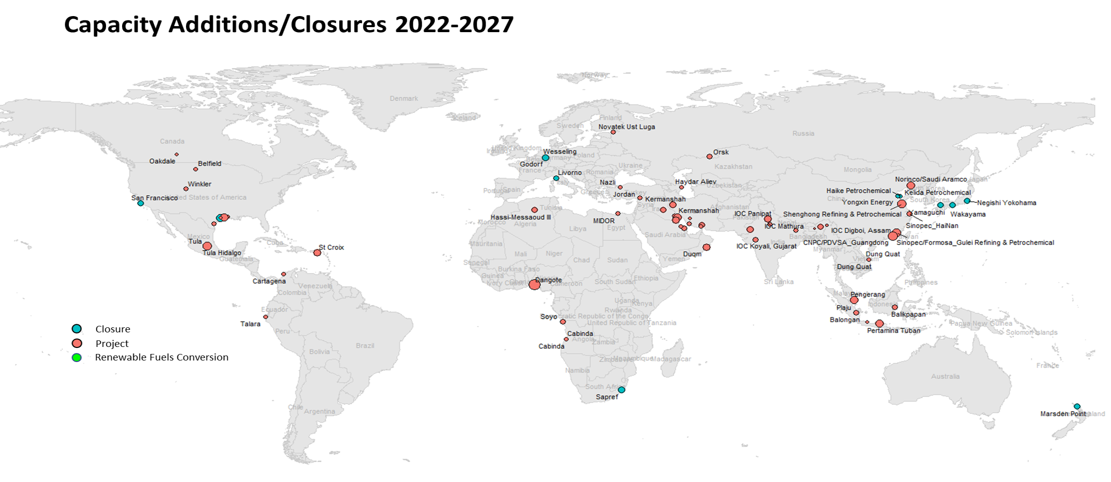 ESAI Energy | Global Refining